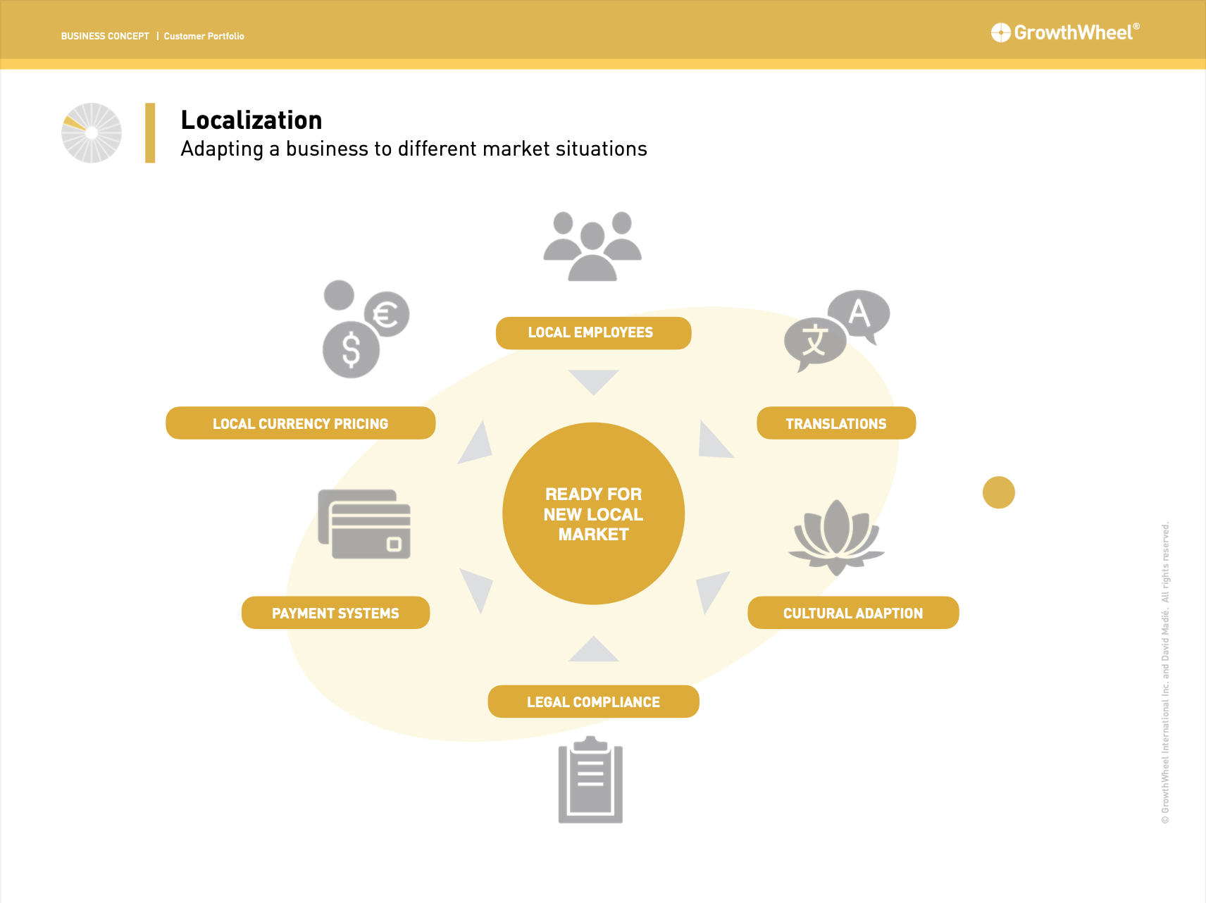 Update: New Decision Sheets and Frameworks added to GrowthWheel Online ...